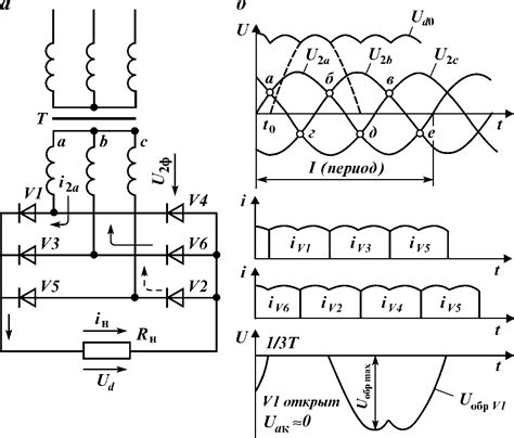 Измерение трехфазного напряжения Аппаратная платформа Arduino