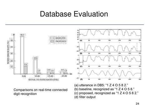 Ppt Robust Endpoint Detection And Energy Normalization For Real Time