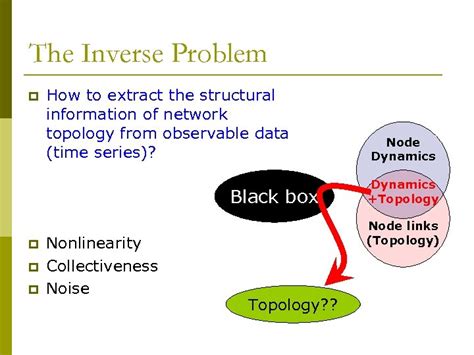 Dynamics Based Topology Identification Of Complex Networks Zhigang Zheng