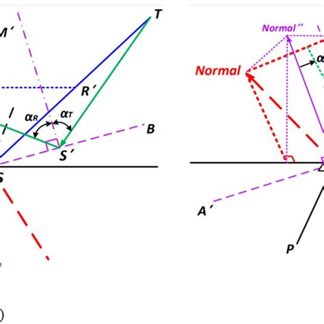 Geometry Of The Normal Reflection Reference Surface Correction A The Download Scientific