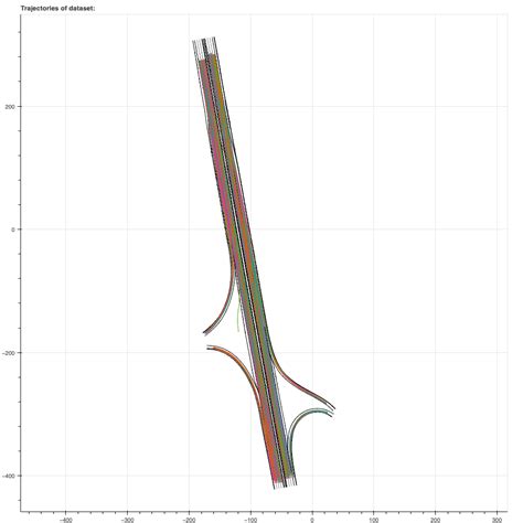 Automatum Demo Ramp Dataset