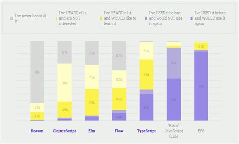 the status of javascript libraries and frameworks 2018 and beyond hackernoon