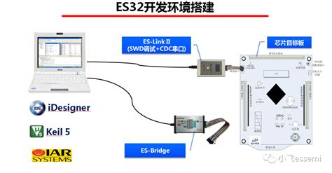 Excel正在等待某个应用程序以完成对象链接与嵌入操作es32 嵌入式开发从这里开始 Csdn博客