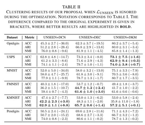 202507 论文研读 Dying Clusters Is All You Need Deep Clustering With An