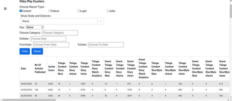 React Admin Application For Mobile App Content Creation KTree Global IT Services Company