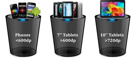Effective Ui Design Tips For Android Phones And Tablets