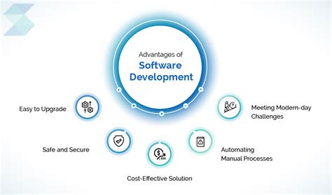 Custom Software Development Strategies And Key Benefits