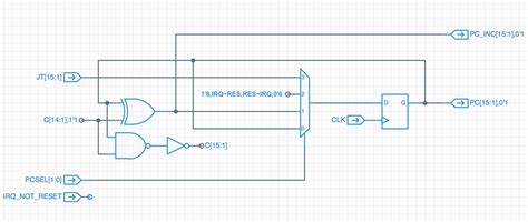 Adding The Program Counter Completes The Core Cpu Details