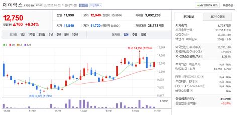 2025년 드론 시장 폭발적 성장 전망 주목해야 할 드론 관련주 Top9 총정리