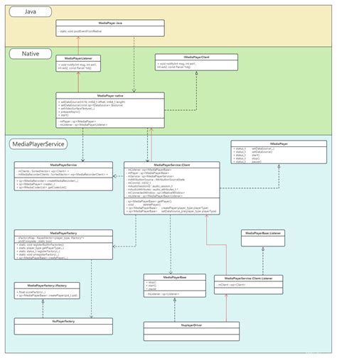 android mediaplayer csdn博客