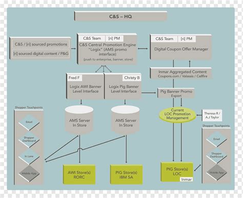 Diagrama De Arquitetura Corporativa