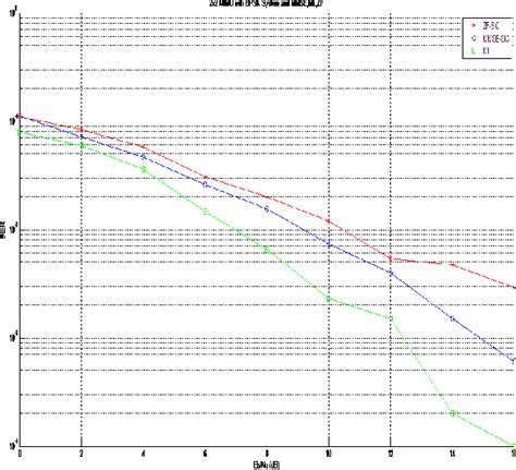figure 1 from maximum likelihood equalizer with spatial multiplexing