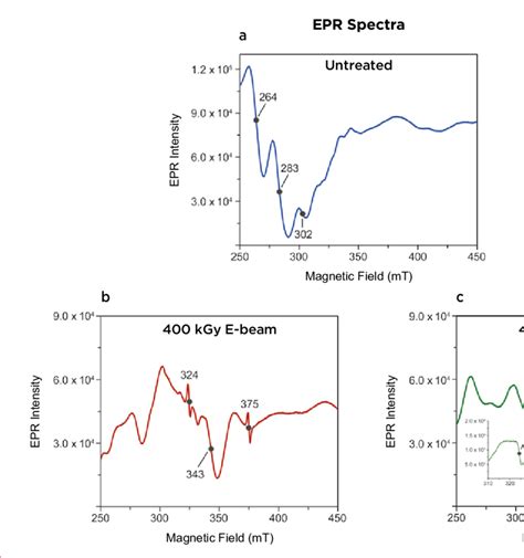 Epr Spectra Of Representative Tourmaline Sample Pk03 In The ⊥c