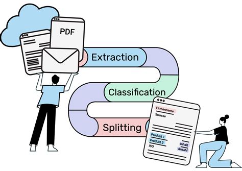 Smartextract Automatisierte Dokumentenverarbeitung Mit Ki
