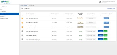Splatdev Scrum Master Certified Smc®