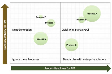 6 Essential RPA Rules To Choose The Automation Ready Process Azdan