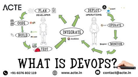 Demystifying Devops A Comprehensive Guide To Collaboration And Automation By Abi Jan 2024