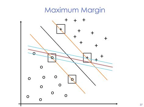Effective Classification Of Clinical Reports Natural Language Processing Based And Topic