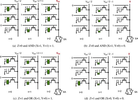 Figure 106 From Efficient Processing Of Deep Neural Networks Semantic Scholar