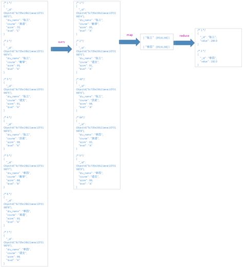 Mongodb实现mapreduce 波神 博客园