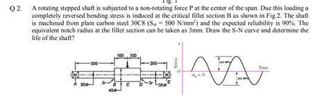 Solved A Rotating Stepped Shaft Is Subjected To A