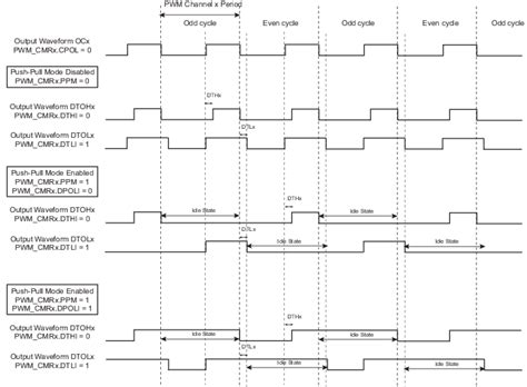 566251 Pwm Push Pull Mode