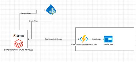Part 2 Making Spline Spark Agent Production Ready By Rupesh Agarwal Medium