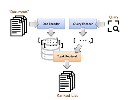 This Ai Research Presents Lucene Integration For Powerful Vector Search
