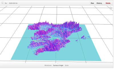 Spatial Data Displaying Time Series Spatial And Space Time Data With R