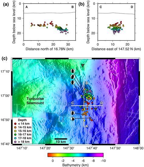 Relative Relocation Of Earthquakes At The Shallow Thrust Sequence Download Scientific Diagram