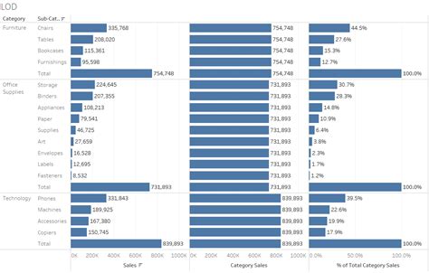 What Ive Learned So Far In Tableau Desktop 1 Month Of Training In Dsny2 The Data School