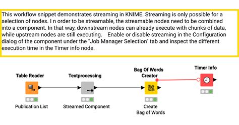 Streaming Text Processing Knime Community Hub