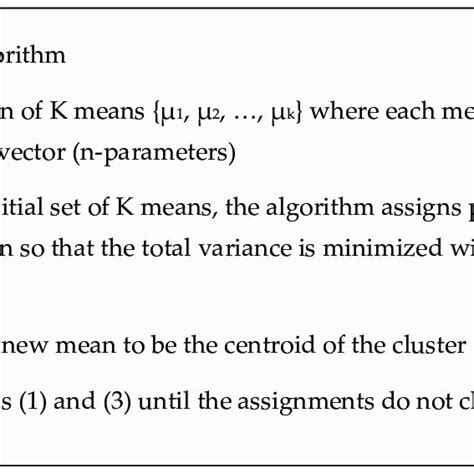 Basic K Means Algorithm Download Scientific Diagram