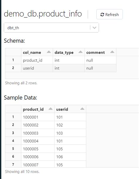 Dbt And Databricks Diggibyte Blogs
