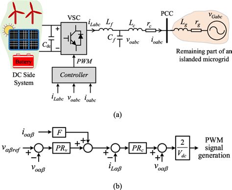 Figure 1 From A New Current Limiting And Overload Protection Scheme For
