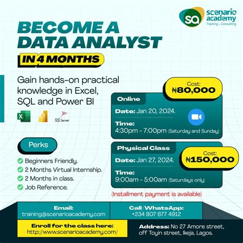 Scenario Academy On Linkedin Scenarioacademy Dataanalyst Dataanaylyticsclass Techacademy