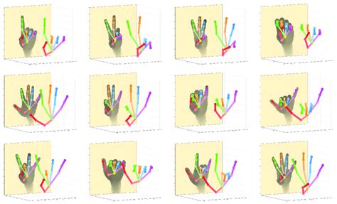 Qualitative Results Of Attention Based Pose Sequence Machine On The Download Scientific Diagram