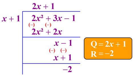 Synthetic Division Of Polynomials Methods Examples Cuemath