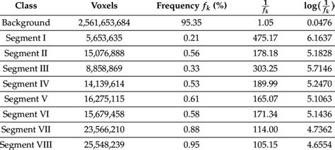 Class Distribution For The Selected Training Set N168 From Msd 08 Download Scientific
