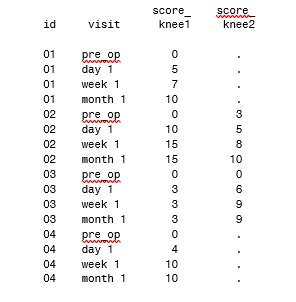 SAS Help I Want My Output To Look Like This Chegg Com