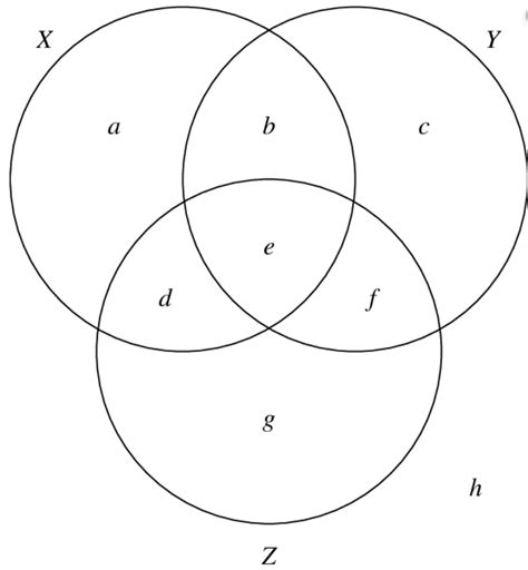Combinatorics Any 2 Elements Of S Are Elements Of At Least One Of