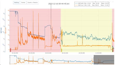 Log File And Osd Current Draw Values Dont Match Plane 41 Ardupilot Discourse