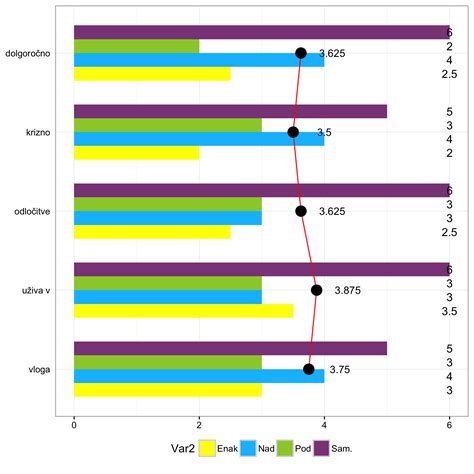 R Ggplot2 Add Line And Points Showing Means Statsummary Stack
