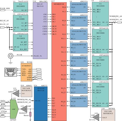 Figure 4 From An Fpga Based Training System For A 1t1r Memristor Array