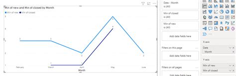 solved calculating active issues per month microsoft fabric community