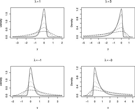 Graph Of The Probability Density Function Of Download Scientific