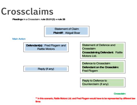 Civ Pro Rules Flashcards Quizlet