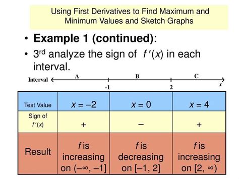 Steps To Ace The First Derivative Test