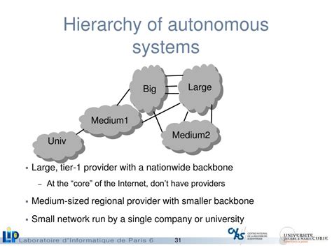 Ppt Internet Routing Powerpoint Presentation Free Download Id 5424549