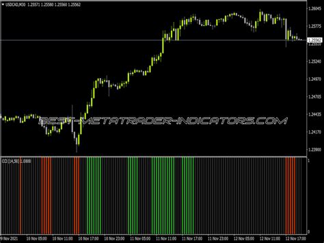 Roofing Filter ⋆ Top Mt4 Indicators Mq4 Or Ex4 ⋆ Best Metatrader